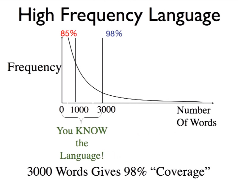 外国語を6ヵ月間で習得する方法！